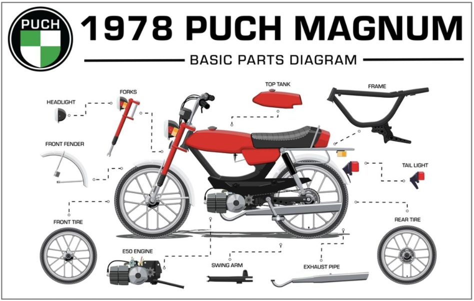 Mopeds.com - The Ultimate Moped Resource